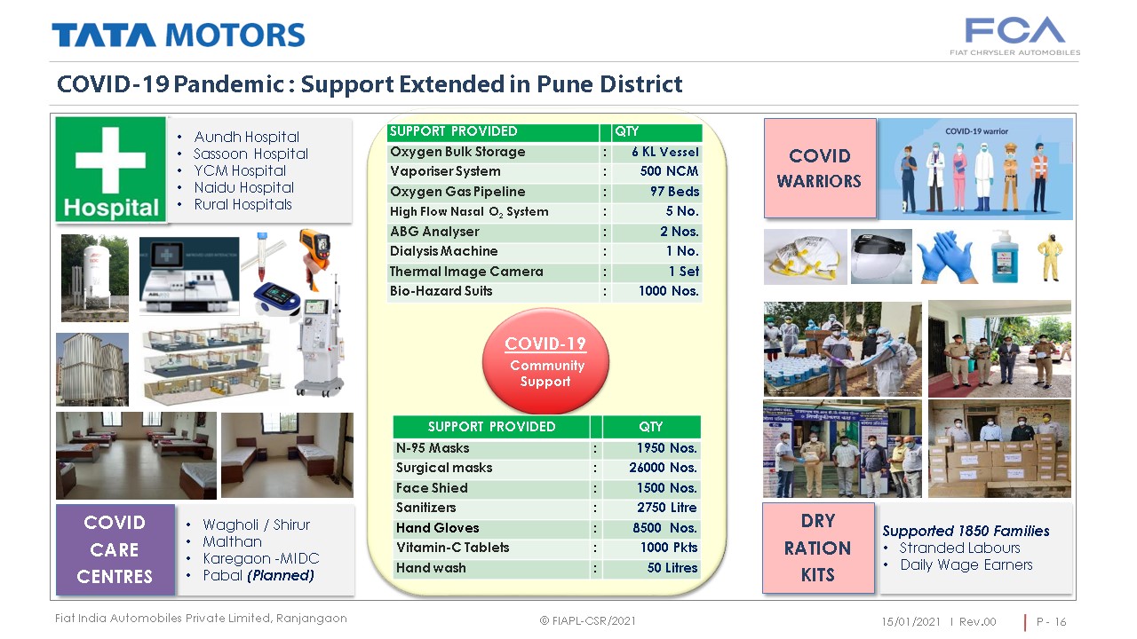 Society of Indian Automobile Manufactures